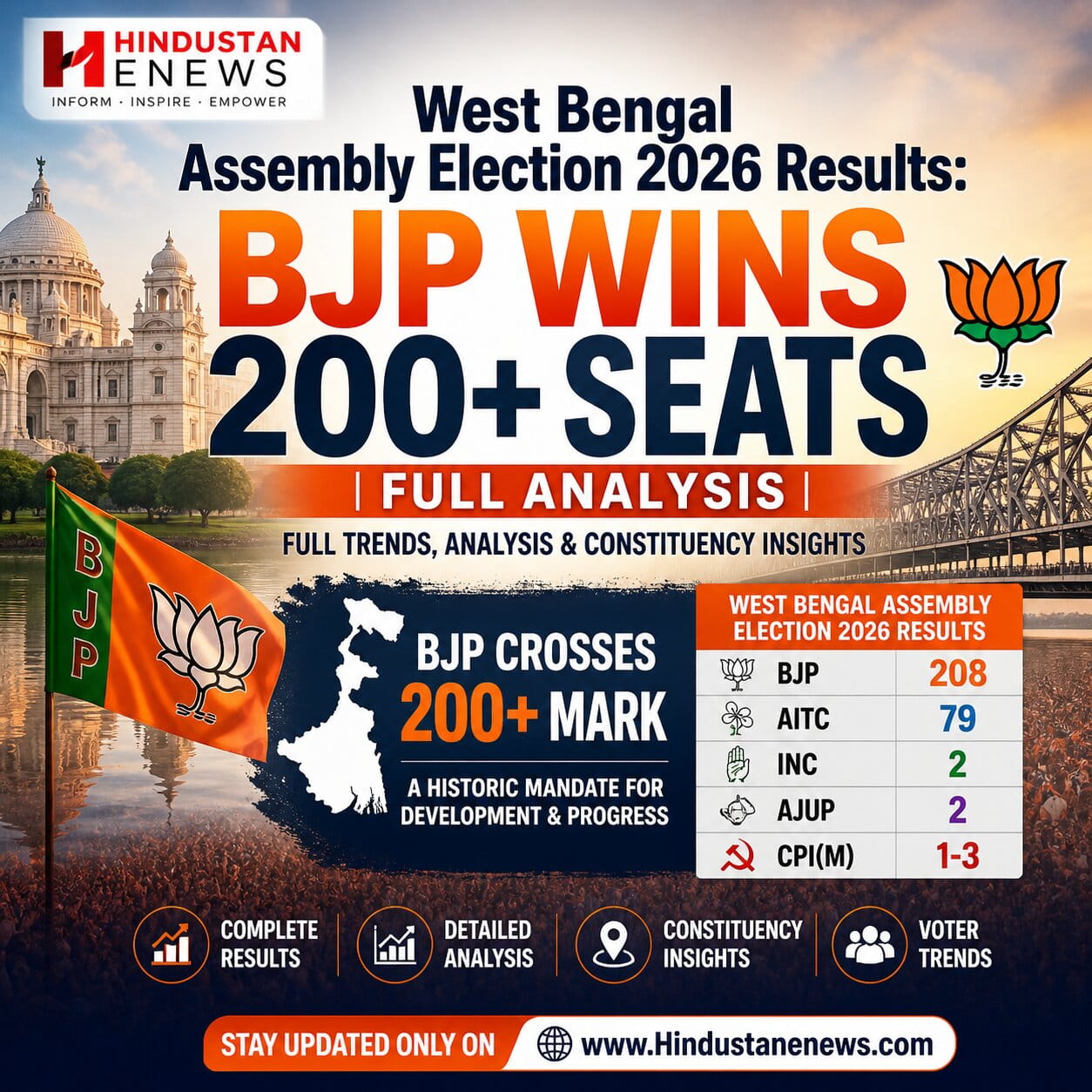 Tamil Nadu Election 2026 Results: TVK Wins 107 Seats, DMK 60, AIADMK 47 ...